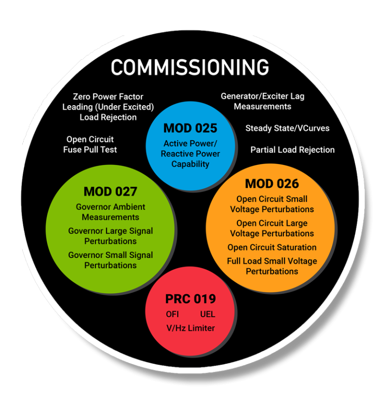 NERC Compliance Engineering Services - NERC Compliance Testing Services ...