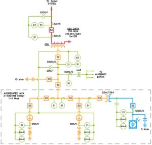 NERC Compliance Engineering Services - NERC Compliance Testing Services ...
